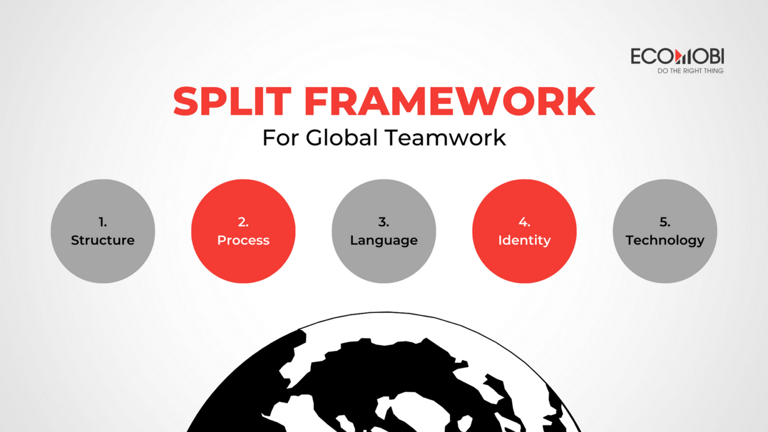 Global Teams That Work – A framework for bridging social distance – EcoLabs