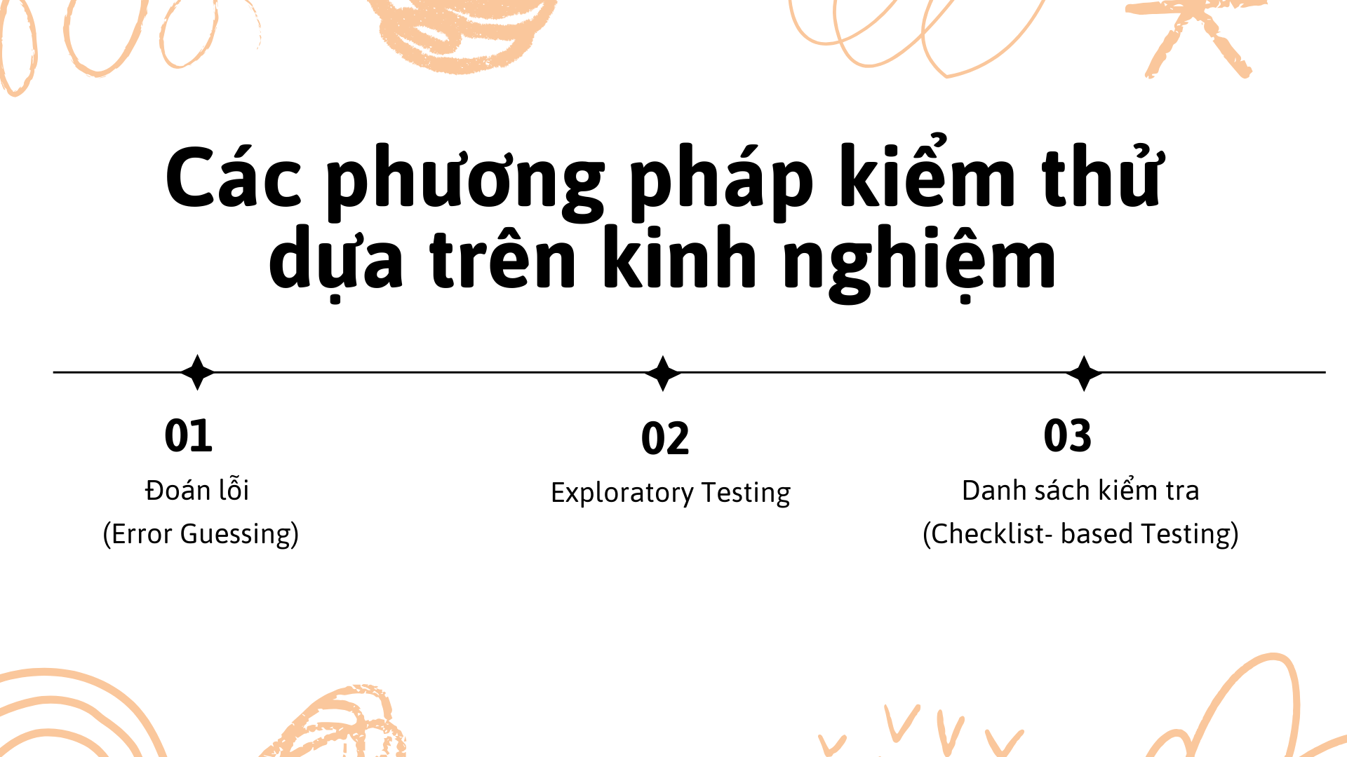 KIỂM THỬ DỰA TRÊN KINH NGHIỆM (Experience-Based Testing) – EcoLabs