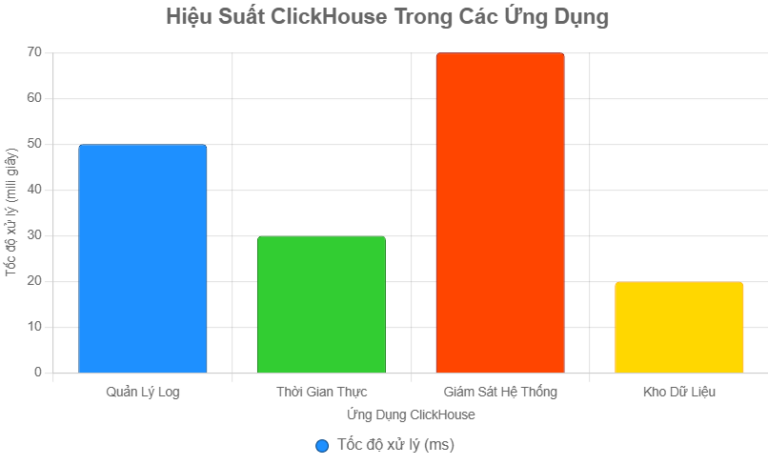 Clickhouse là gì? Hướng dẫn cài đặt và sử dụng trên Docker – EcoLabs